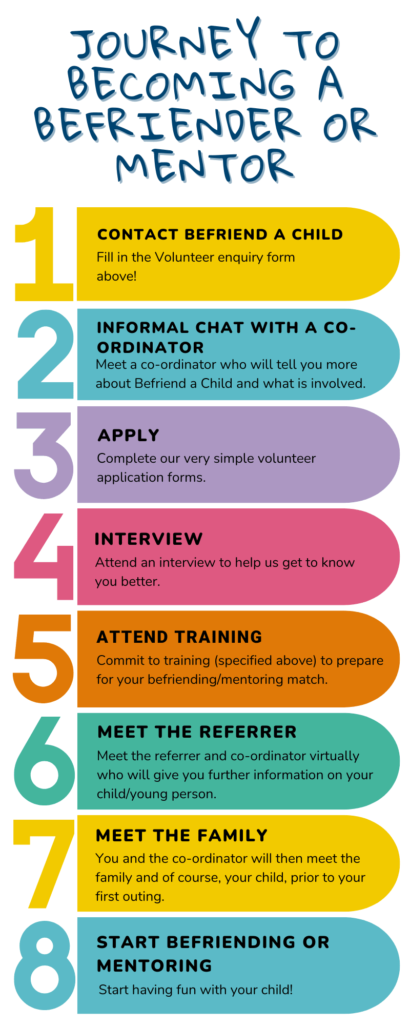 Volunteer with us - Befriend a Child